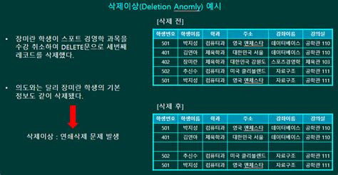 데이터베이스 12주차 9주차 이론 By Yihimin Medium