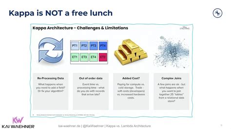 Kappa Vs Lambda Architectures And Technology Comparison Ppt