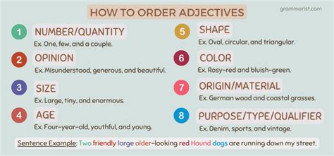 The Order Of Adjectives 2 Worksheet Worksheets Library