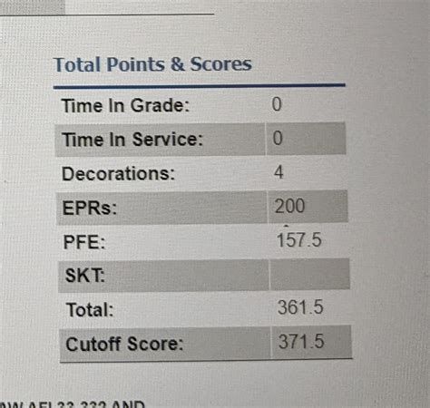 So I Got A Promote Last Year And This Year Shouldnt I Have 210 Epr Points If I Can Get This So I Got A Promote Last Year And This Year Shouldnt I Have 210 Epr Points If I Can Get This