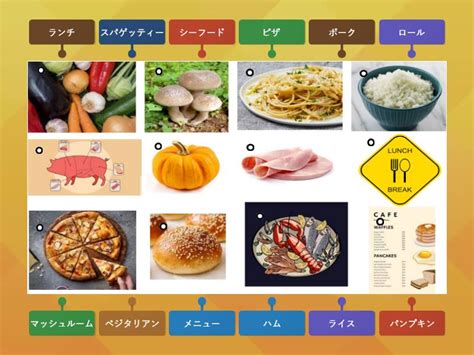 Wordwall Labelling 3 Labelled Diagram