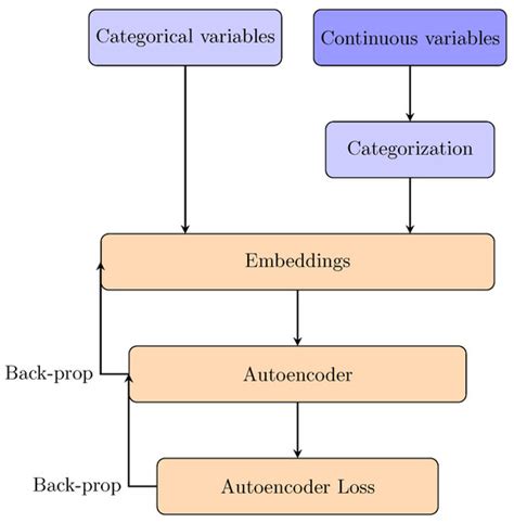 Determining The Quality Of A Dataset In Clustering Terms