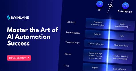 Ai And Automation In Security Infographic Swimlane