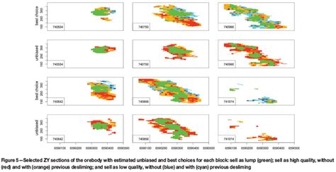 Improving Processing By Adaption To Conditional Geostatistical
