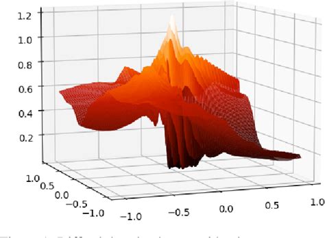 table 3 from constrained optimization with dynamic bound scaling for