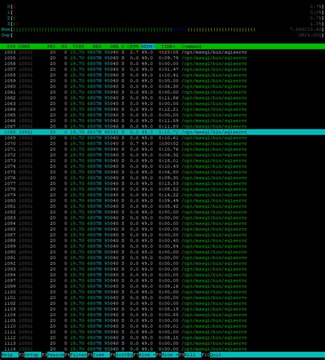 why so many multiple opt mssql bin sqlserver processes is running r