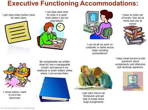 Executive Functioning Accommodations At Vera Morin Blog