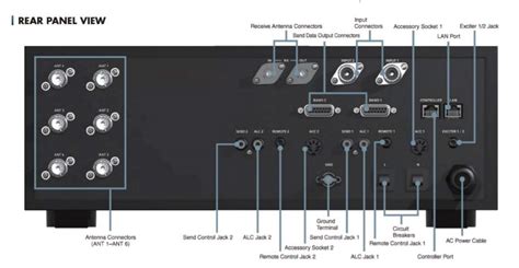 Icom Ic Pw2 1kw Hf 6m Amplifier Hamradio