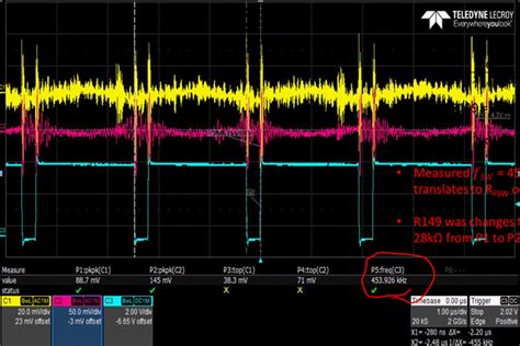 TPS552882 Q1 The Internal Switching Frequency Is Not Meet FSW Resistor Setting Power