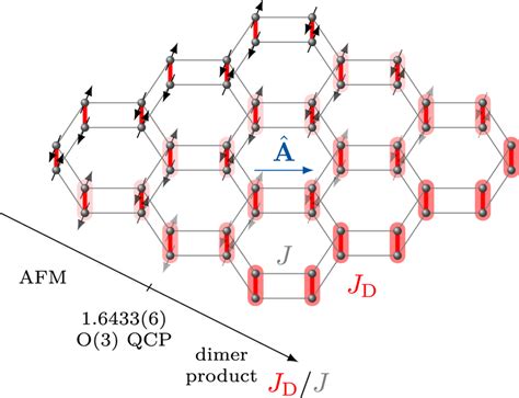 Magnetic Phases Of The 2d Antiferromagnetic Heisenberg Model On A