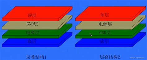 【pcb绘制】绘制pcb四层板 Csdn博客
