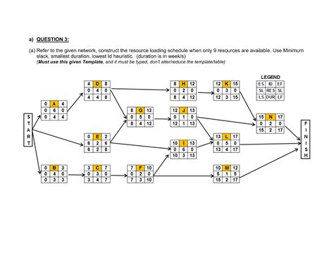 Solved A Question 3 A Refer To The Given Network