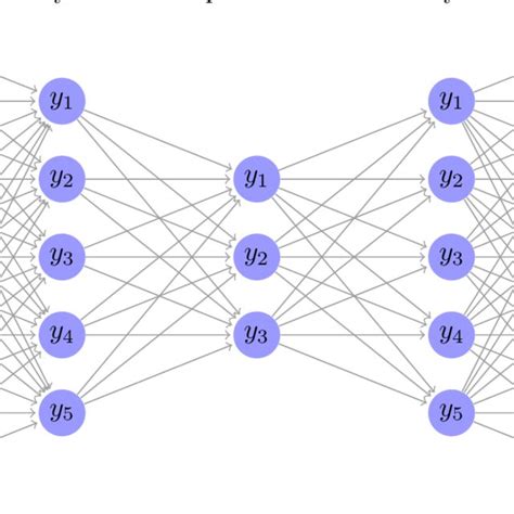 Simple Autoencoder Architecture The Input Is Compressed And Then