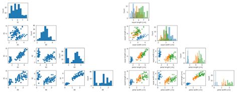 Python绘制矩阵散点图的多种方法（附带实例） C语言中文网