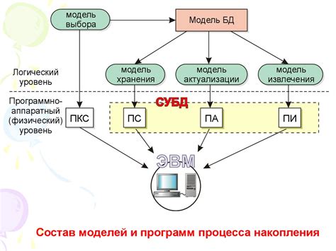 Системы управления базами данных Online Presentation