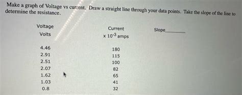 solved make a graph of voltage vs current draw a straight