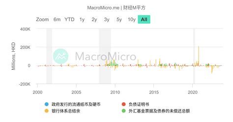 香港 基准利率（日） 香港 市场指标 图组 Macromicro 财经m平方
