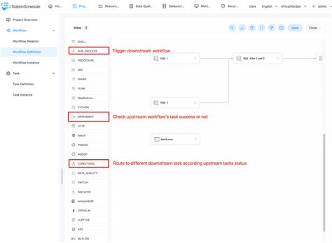 Apache Dolphinscheduler 助力 Trino 快速实现湖仓一体数据建设 Csdn博客
