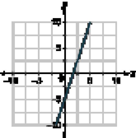 Graphing Linear Equations And Inequalities Contemporary