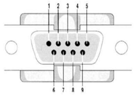 Recomputer Industrial J J Hardware And Interfaces Usage Seeed