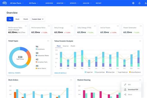 Ux Dicas Para Design De Dashboards Homem M Quina
