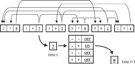 Schematic Diagram Of The Network Model Shown Are Six Genes Each With Download High