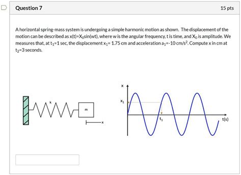 Solved Question 7 15 Pts Ahorizontal Spring Mass System Is Undergoing