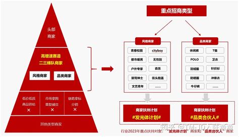 2023天猫入驻规则，开年热招类目？ 知乎