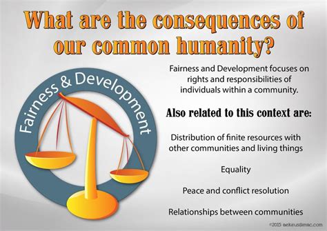 Global Context Poster Fairness And Development A Freebie From Amy