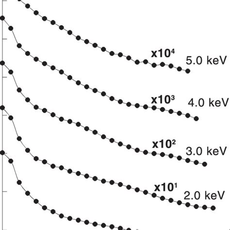 Measured Absolute Differential Cross Sections For Single Electron