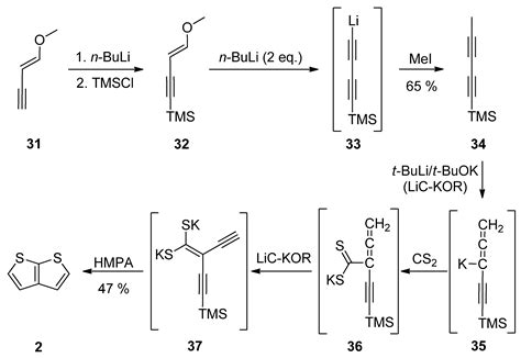 Synthesis Of Thienothiophenes Encyclopedia Mdpi