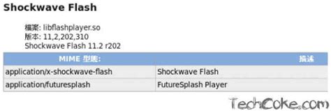 Centos 安裝 Adobe Flash Player