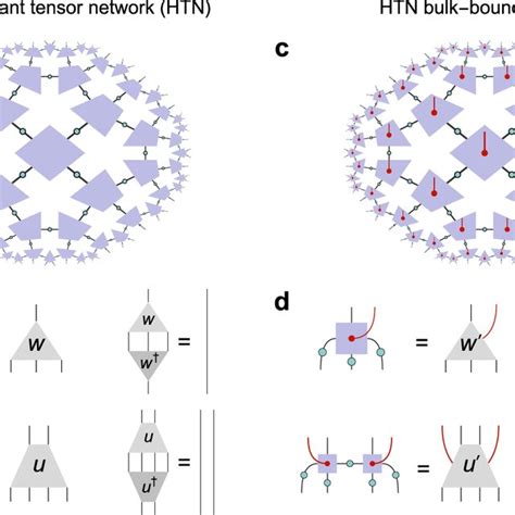 Bulk Reconstruction In Happy Codes A A Tensor Network On A Regular