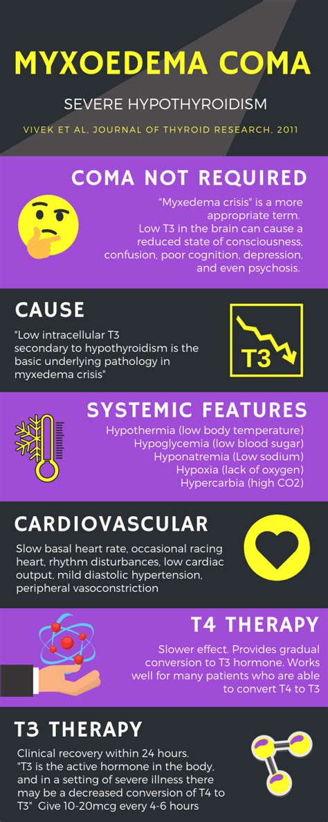 Infographic Myxedema Coma Thyroid Patients Canada