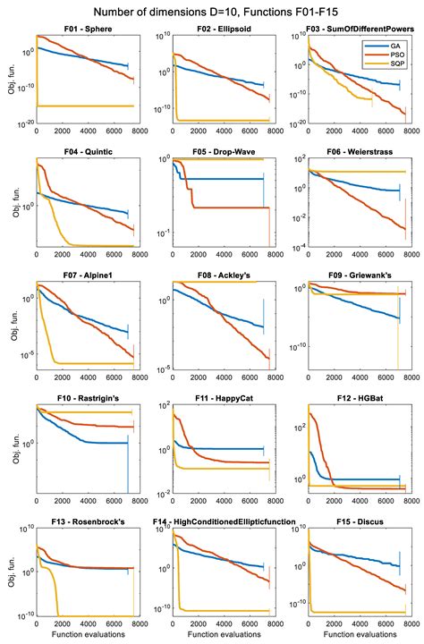 Data Free Full Text A Collection Of 30 Multidimensional Functions