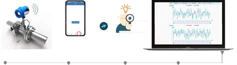 Vortex Flow Meter Problems And Troubleshooting
