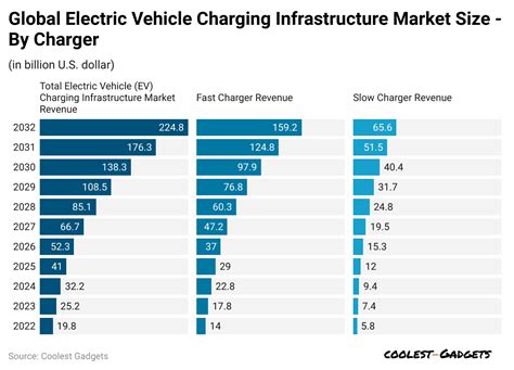 Electric Vehicle Usage Statistics And Facts 2025
