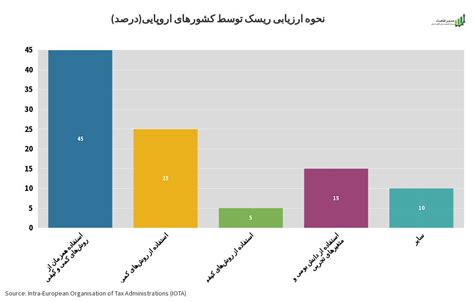 Untitled Visualisation Flourish