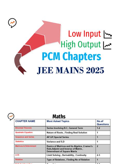 Low Input Vs High Output Pcm Pdf