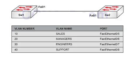 Lab 5 Configuring Standard Vlans On Catalyst Switches Exams Cisco
