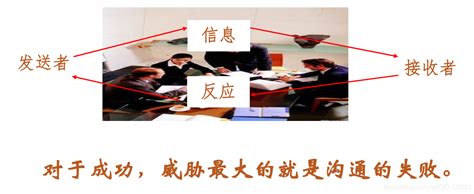 软件开发过程与项目管理（10软件项目人员与沟通计划）软件项目管理团队人员和项目沟通计划 Csdn博客