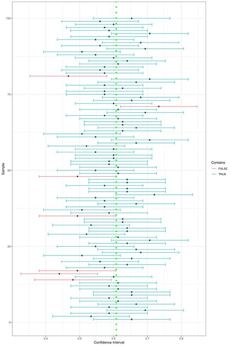 chapter 4 interval estimation stat 255 statistics for data science notes