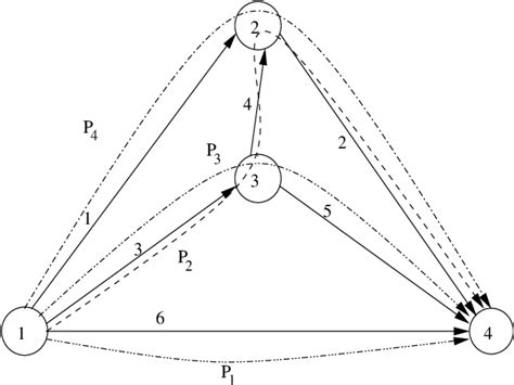 Figure 1 From Sink Equilibria And Convergence Semantic Scholar