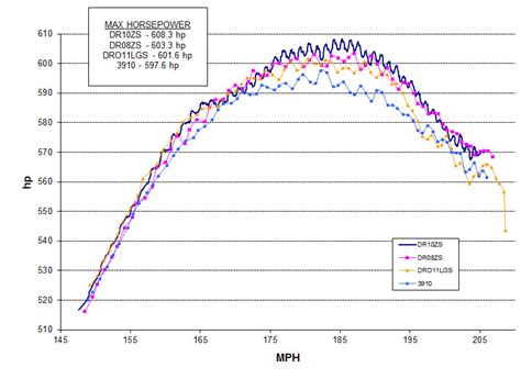 Dyno Testing Results Welcome To Visit Briskasia Website