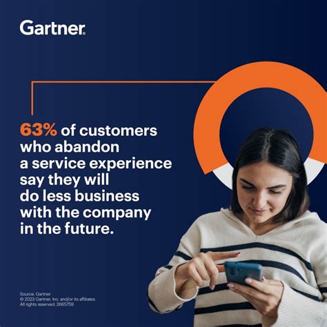 Gartnercss Customerservice Customersatisfaction Gartner For Customer Service And Support