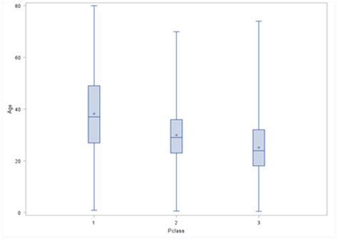 [sas 활용 faq] a guide to logistic regression in sas sas support communities