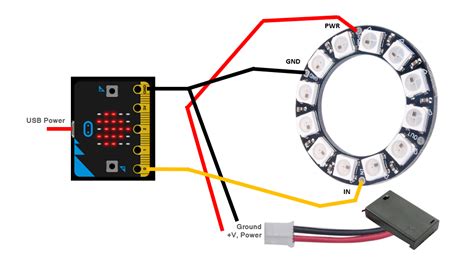 Neopixels With Python And The Microbit Firia Labs