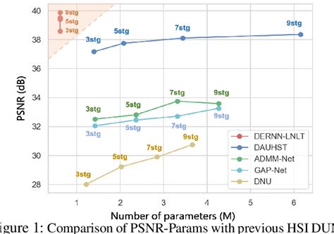 Figure From Degradation Estimation Recurrent Neural Network With