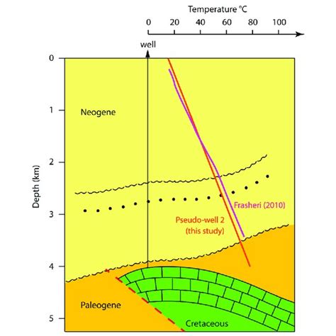 A Calculated Surface Heat Flow Q S Compared With The Curve By