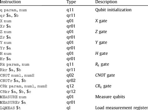 Additional MIPS Q Instruction Set Download Table
